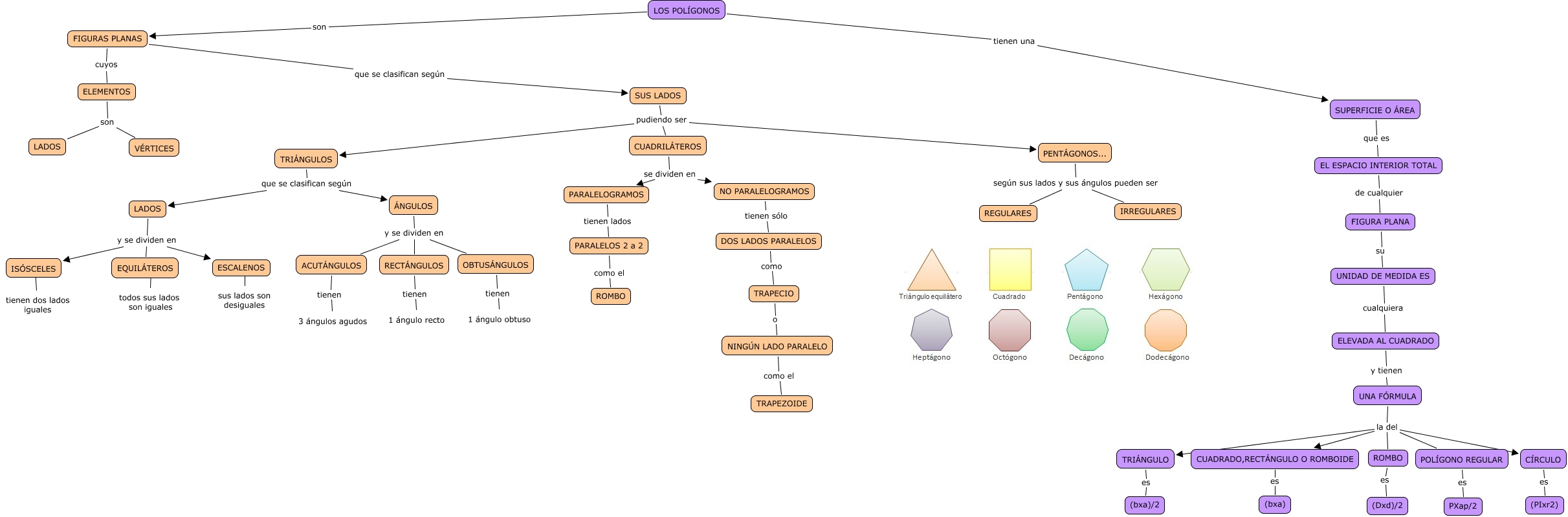 LOS POLÍGONOS-Carlos